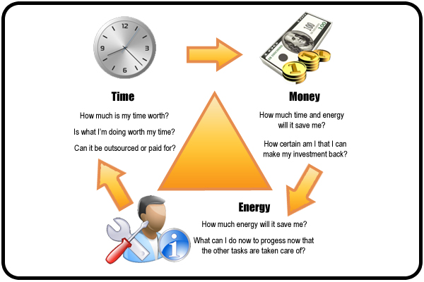 PayAProfessional - Outsourcing Secrets Revealed!